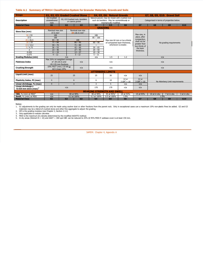 Dokumen - Tips - trh14 Classification of Granular Materials Gravels and ...