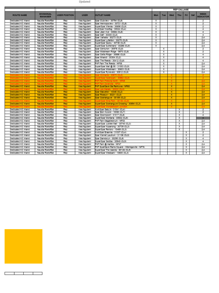 Dedicated Master Routelist | PDF | Retail Companies | Food Retailers
