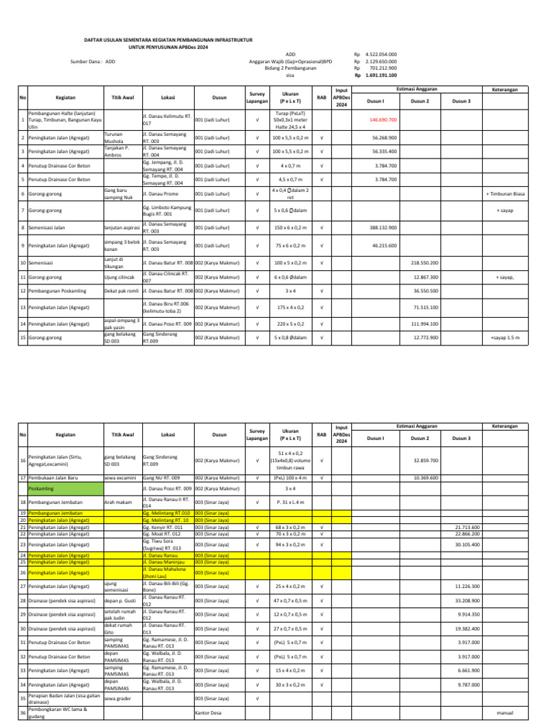 Daftar Usulan Kegiatan - APBDes 2024 - Persentase | PDF