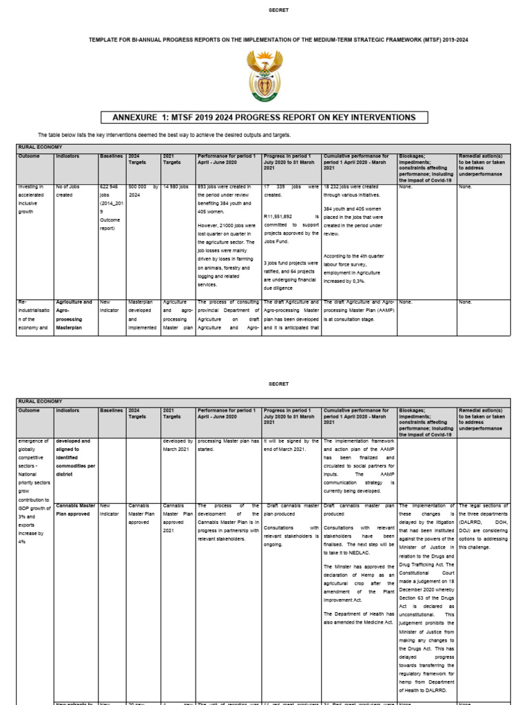 Annexure 1 MTSF Key Interventions Biannual Progress Report 20-05-2021 | PDF | Agriculture ...