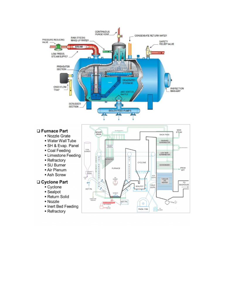 Skema Boiler (Ketel Uap) Pada Jenis Boiler Berbeda | PDF