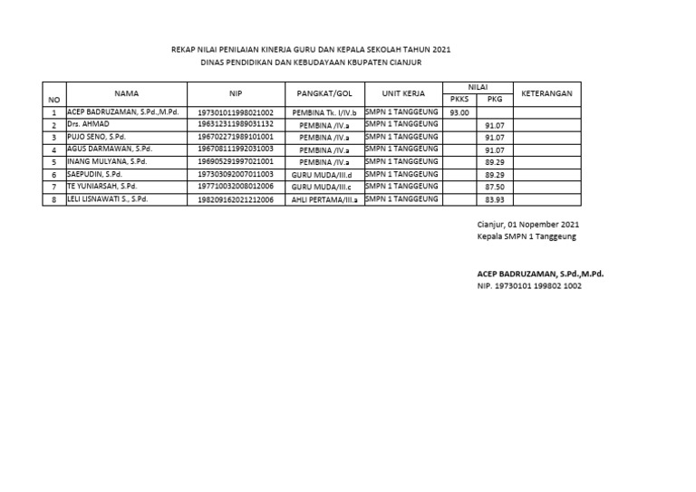 Format Laporan Pkks Dan PKG 2021 | PDF