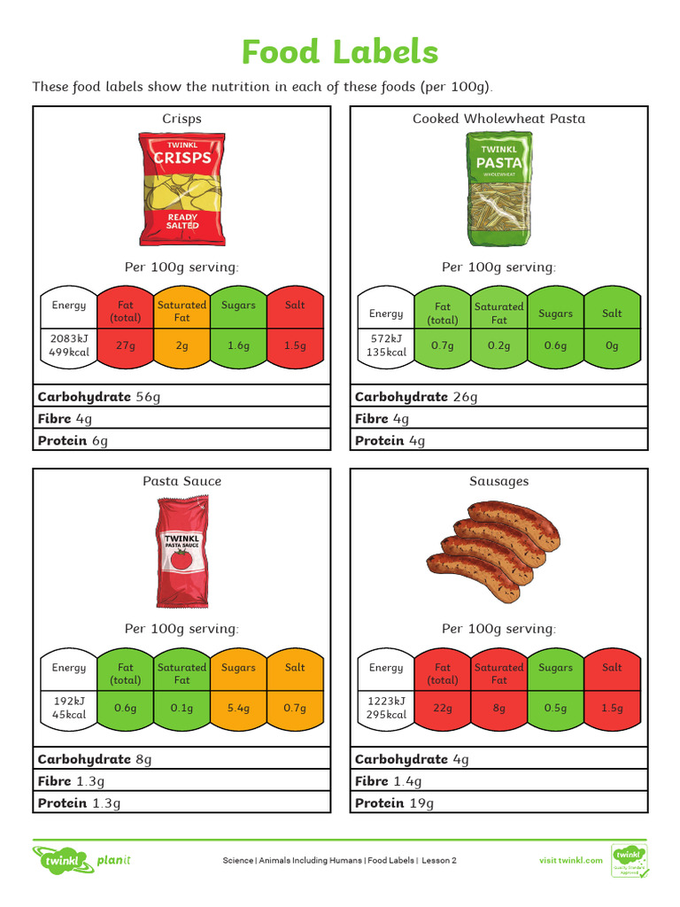 Food Labels Sheets | Download Free PDF | Foods | Carbohydrates