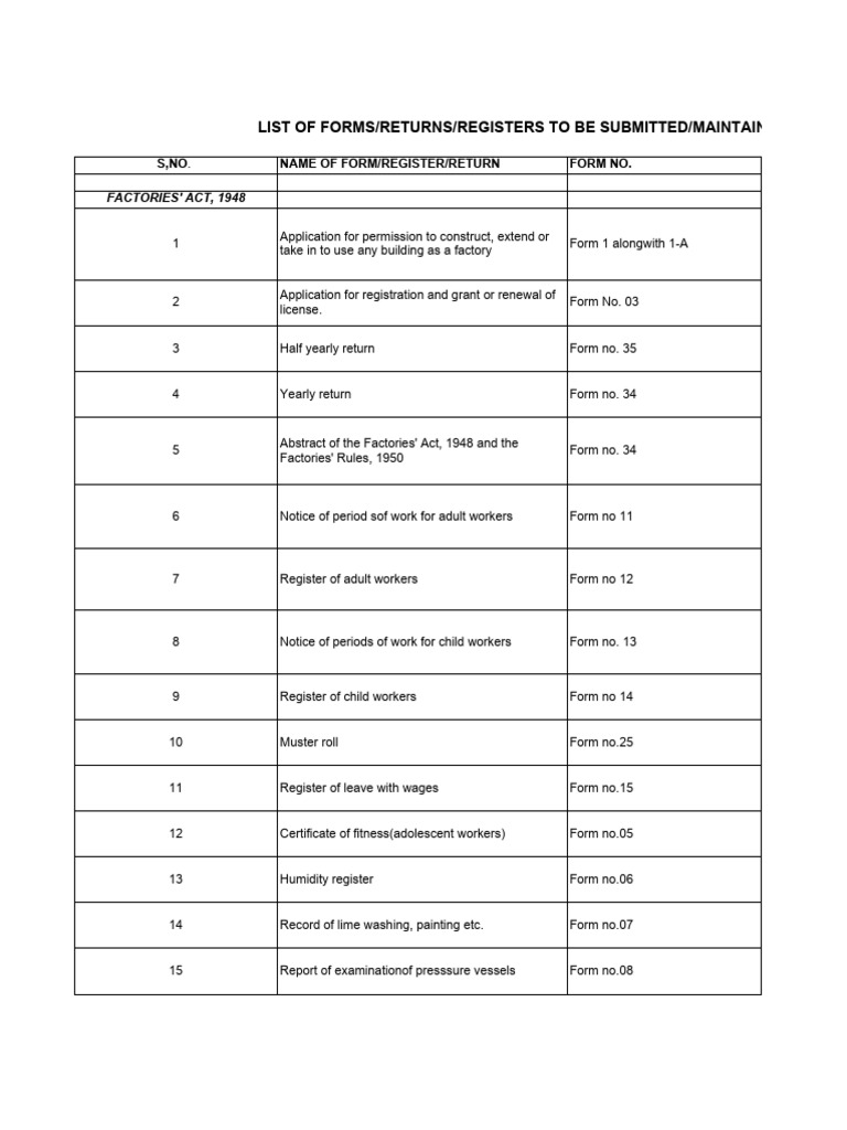 Statutory Returns | PDF | Employment | Employment Compensation
