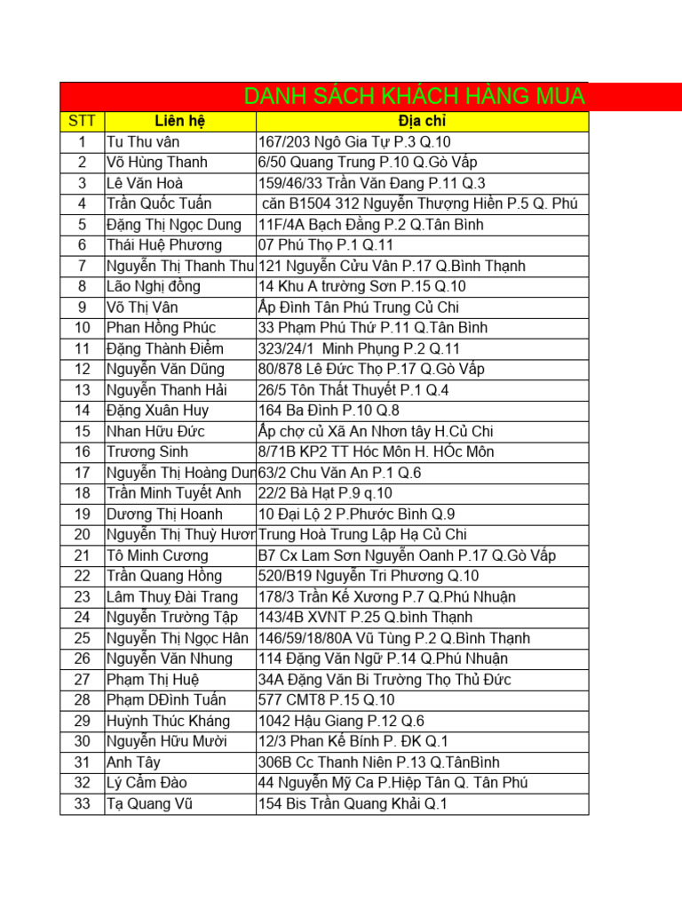 3200 KH Mua Xe Mercedes | PDF