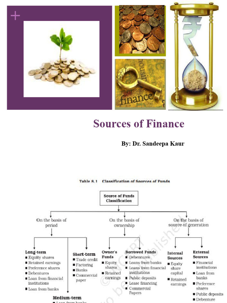 Topic 4 - Sources of Finance - Basics | PDF | Loans | Debenture