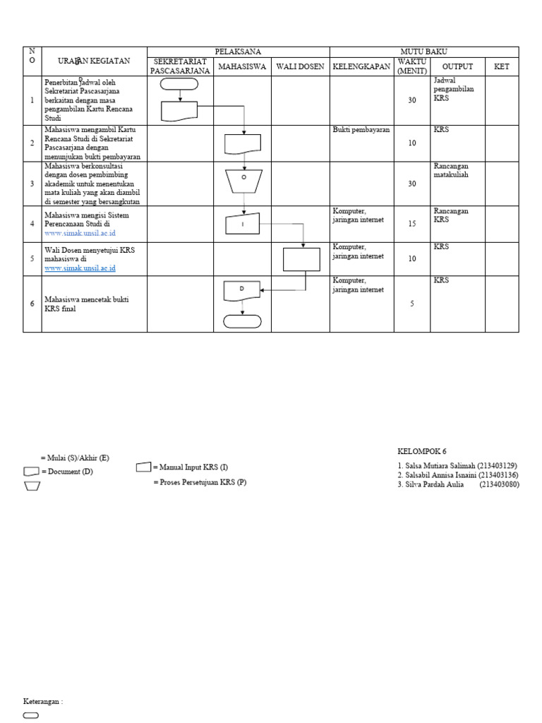Kelompok 6 Flowchart_Sistem Informasi Akuntansi | PDF