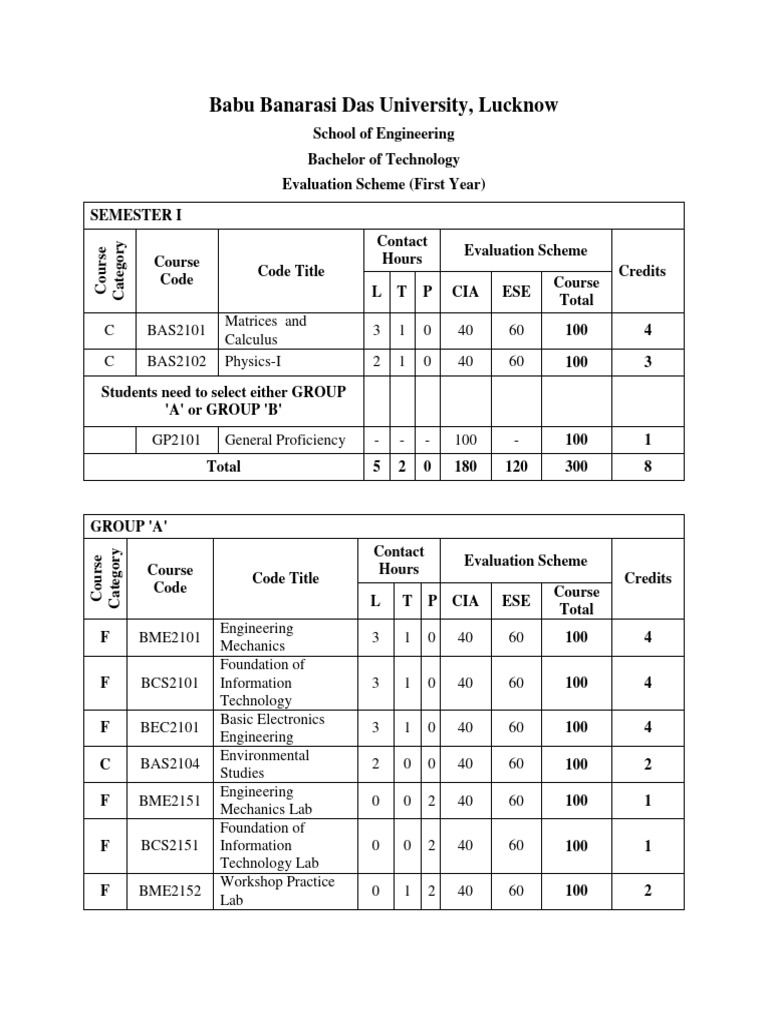 Cse Syllabus | PDF | Field Effect Transistor | Force
