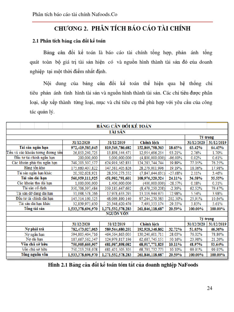 Phân Tích Ho T Đ NG Kinh Doanh | PDF