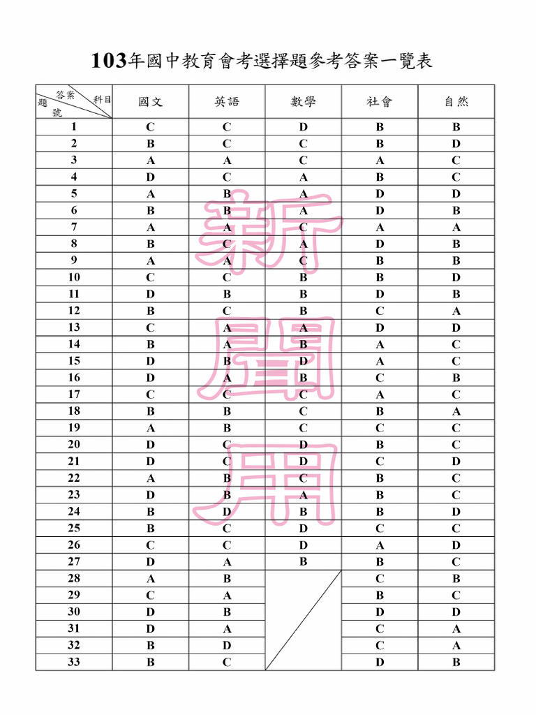103P Answer | PDF