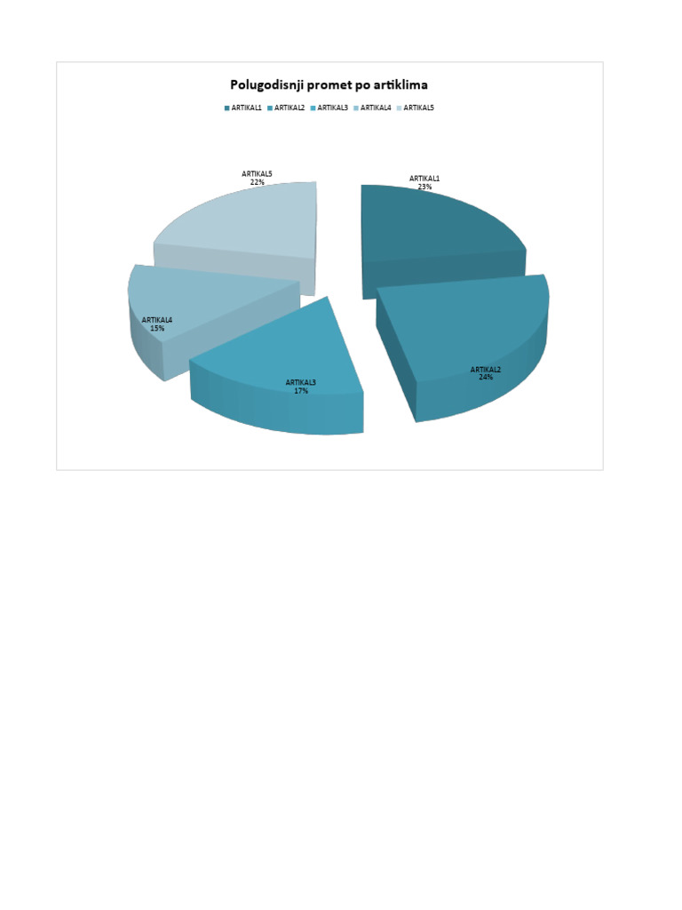 Imir2019 Grafikoni V1 | PDF