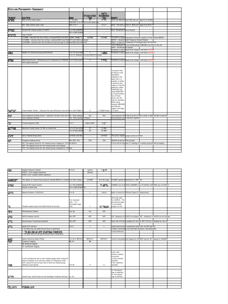 Ericsson Parameter Pdf General Packet Radio Service Decibel 