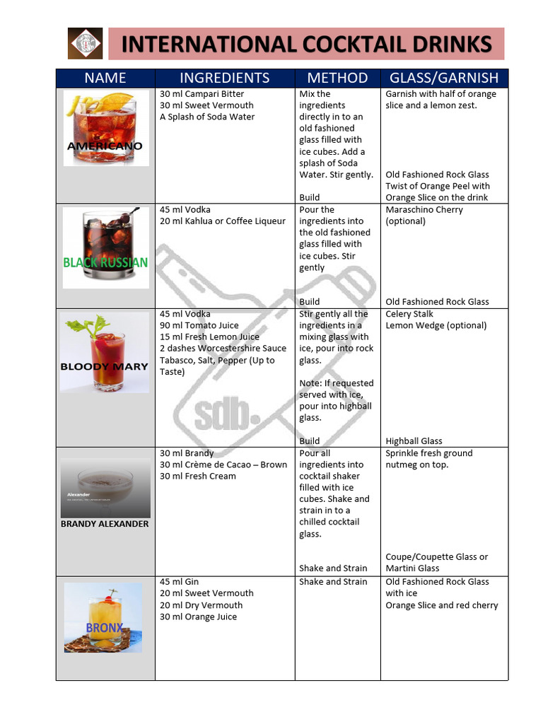 International Drinks 50 2.0 | PDF | Martini (Cocktail) | Distilled Drinks