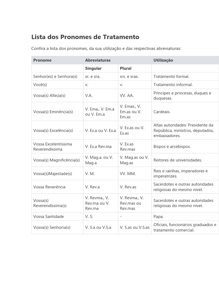 Lista de Pronomes de Tratamento e Uso | PDF | Sociolinguística | Nobreza