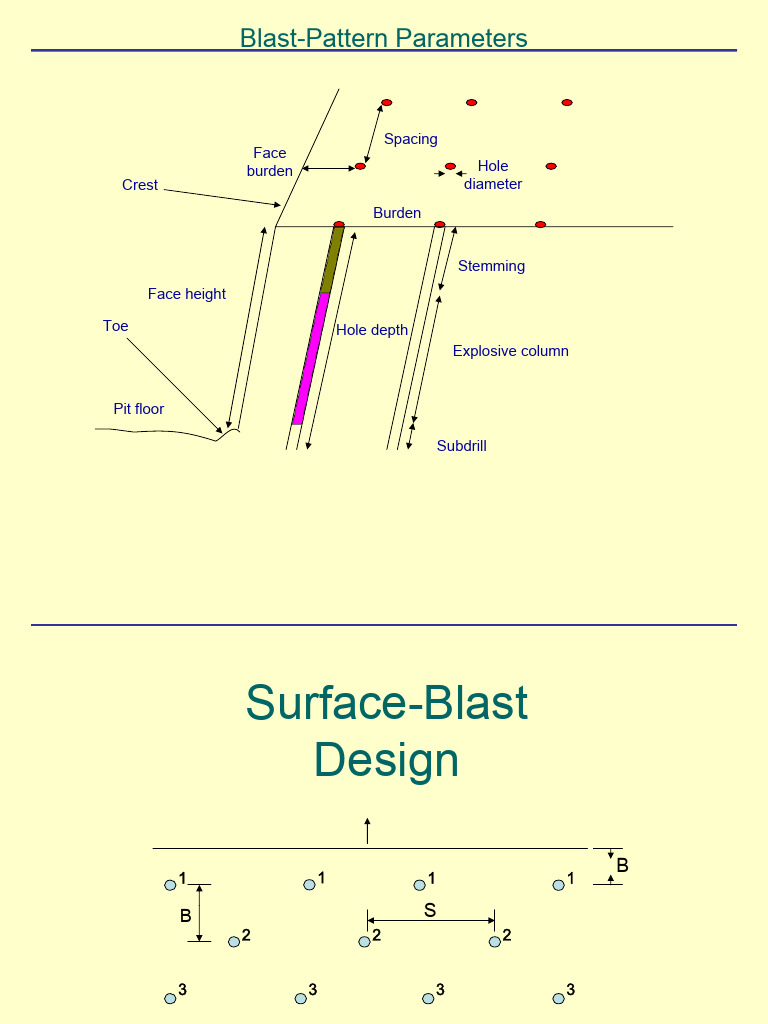 Surface Blast Design Techniques | PDF | Explosion | Coal Mining