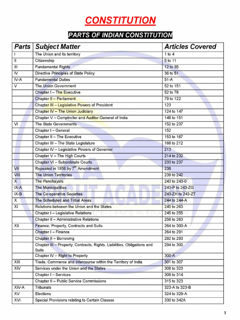 Constitution Notes | PDF