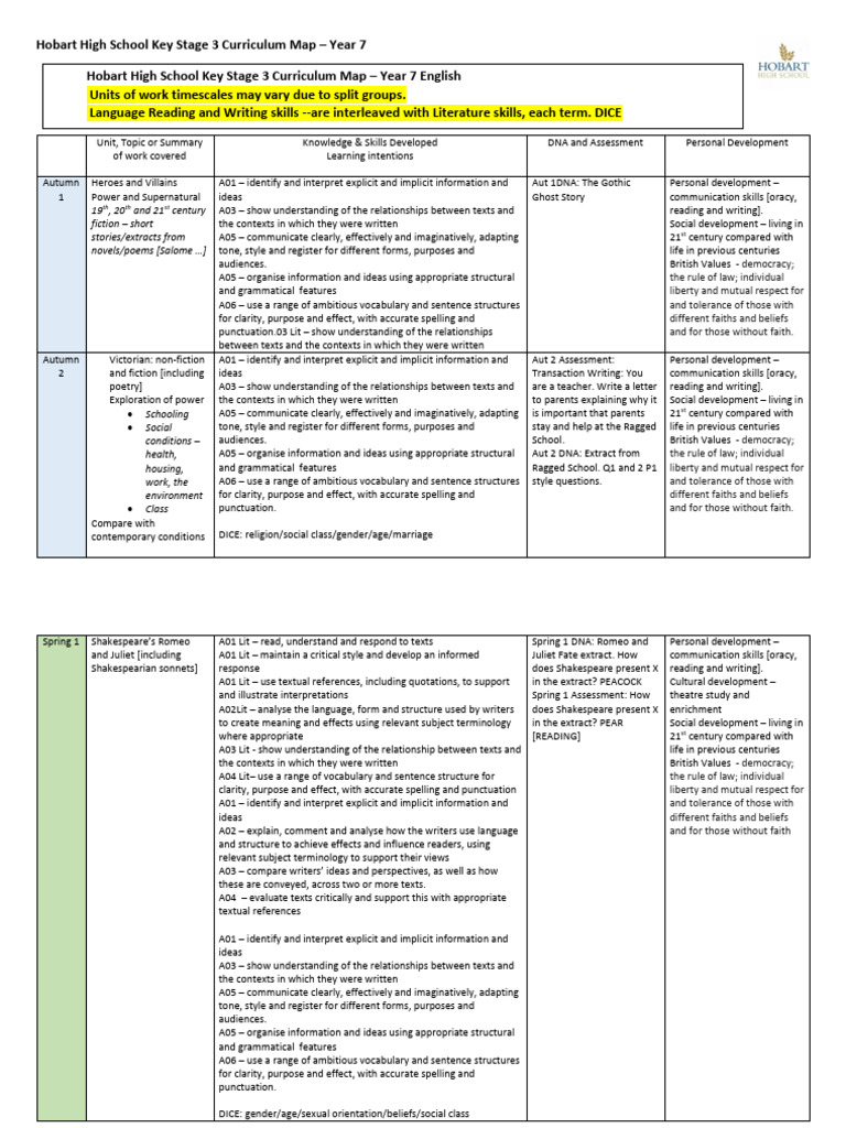 English Hobart KS3 Curric Maps | PDF | Literacy | Information