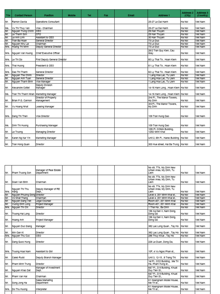 As Client List | PDF | Hanoi | Hue