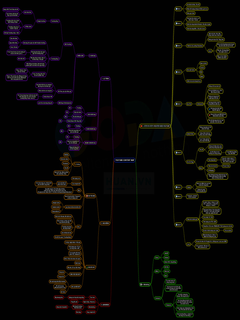 Youtube Content Map 2023 | PDF
