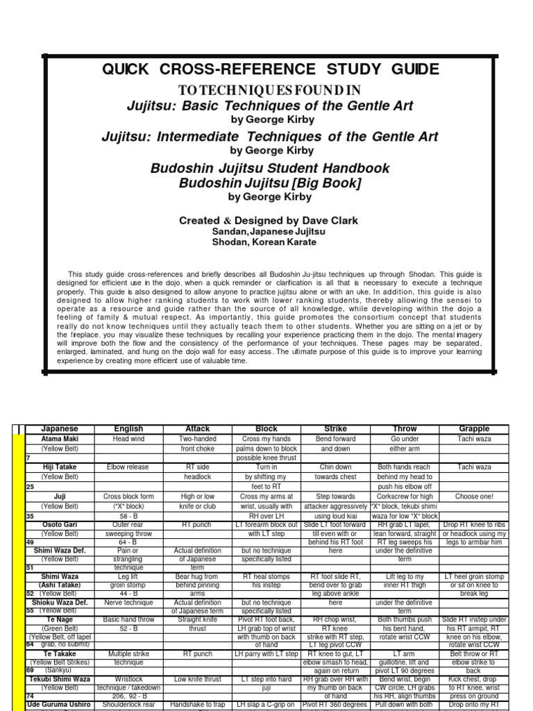 Clark Cross Ref Guideby Belt | PDF | Jujutsu | Limbs (Anatomy)