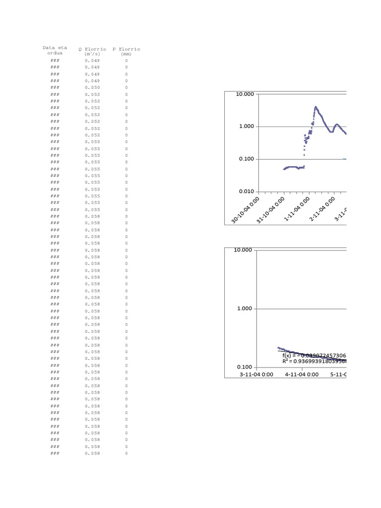 HidroGeo ORD 2014 | PDF