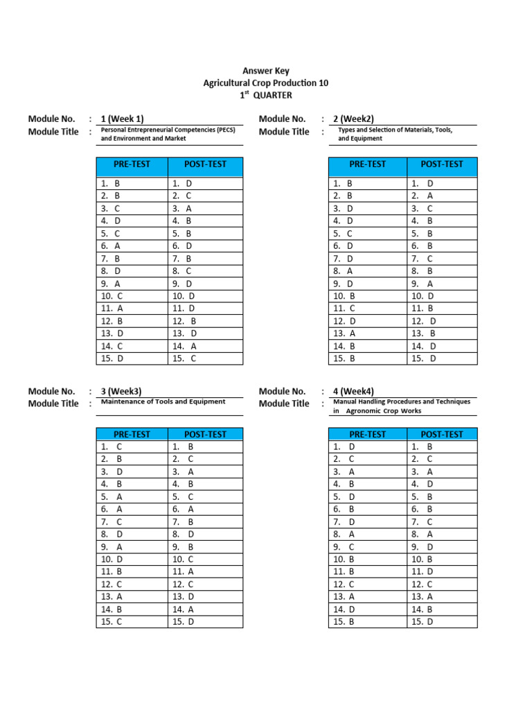 Answer KeyCrop Production 10 1st 4th Quarter | PDF | Safety | Agriculture