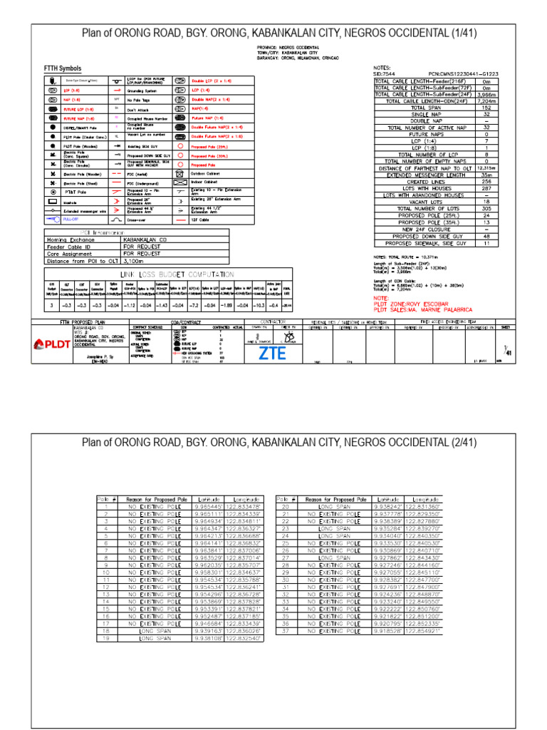 7544 - Orong Road, Bgy. Orong, Kabankalan City, Negros Occidental ...