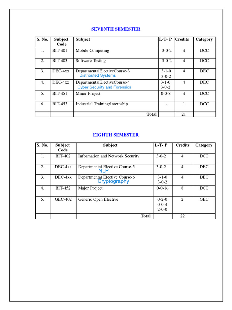 B.tech 7th Sem and 8th Sem CBCS IT Syllabus | PDF | Technology & Engineering