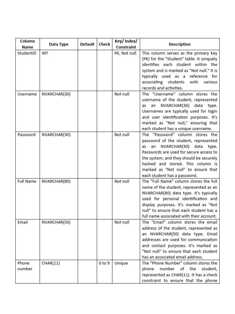 ASM-Table | PDF | Database Index | User (Computing)