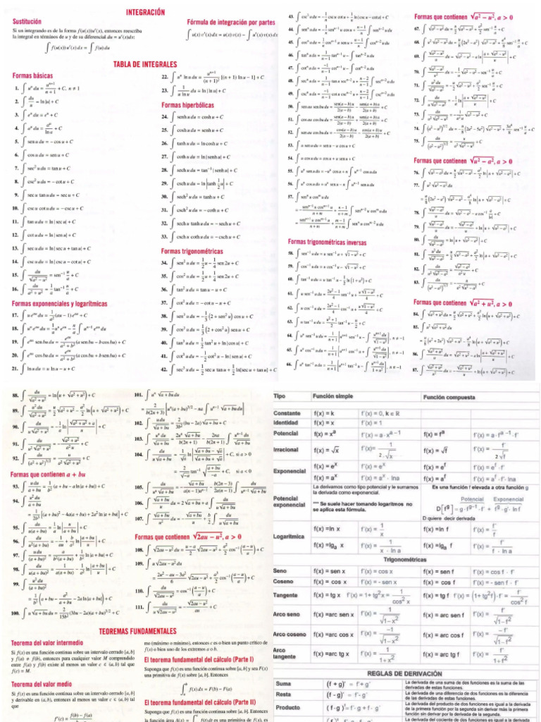 Tabla de Int y Deri | PDF
