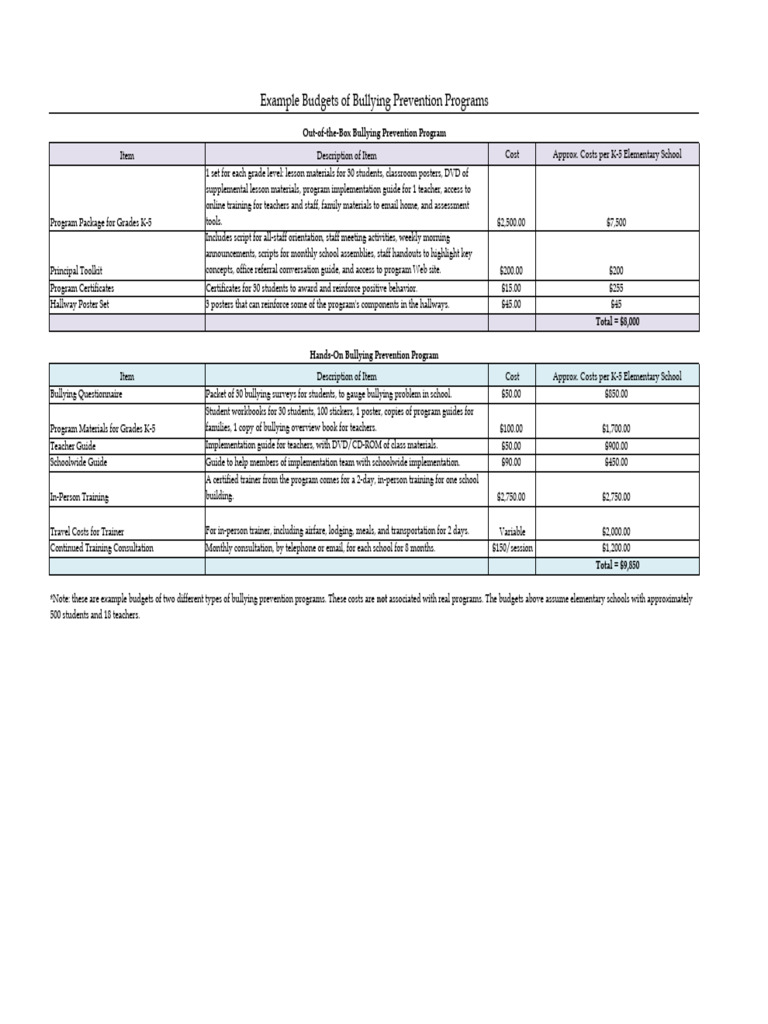 budget-example | PDF | Teachers | Learning
