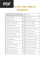 Codes Amadeus | PDF | Aviation | Compagnies aériennes