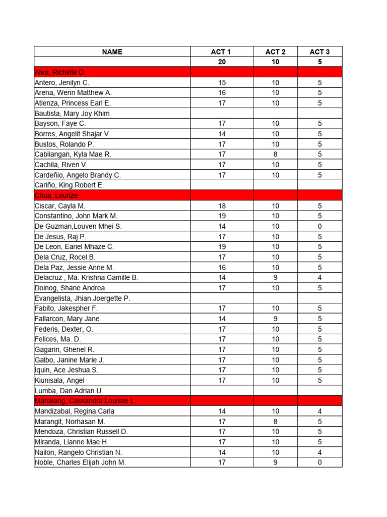Uts Activities (Bpa-1a) | PDF