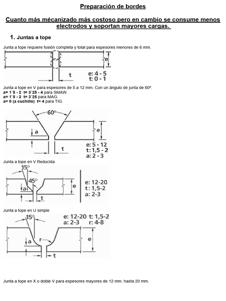 BORDES | PDF | Hogar, jardinería y bricolaje | Ciencia y matemáticas