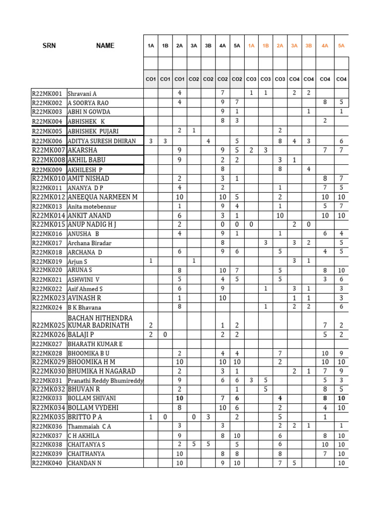 Overall BA-I - COPO Attainment | PDF