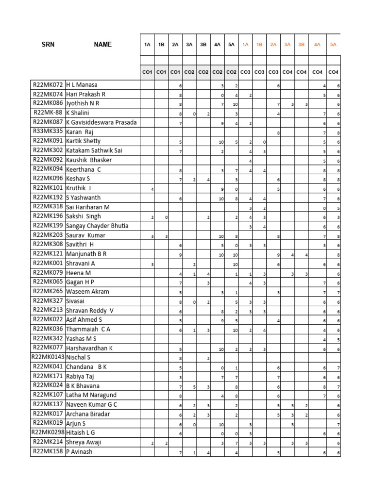 EABD Ruchi COPO Attainment | PDF