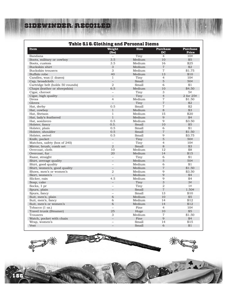Equipment Sidewinder | PDF | Stagecoach | Flour