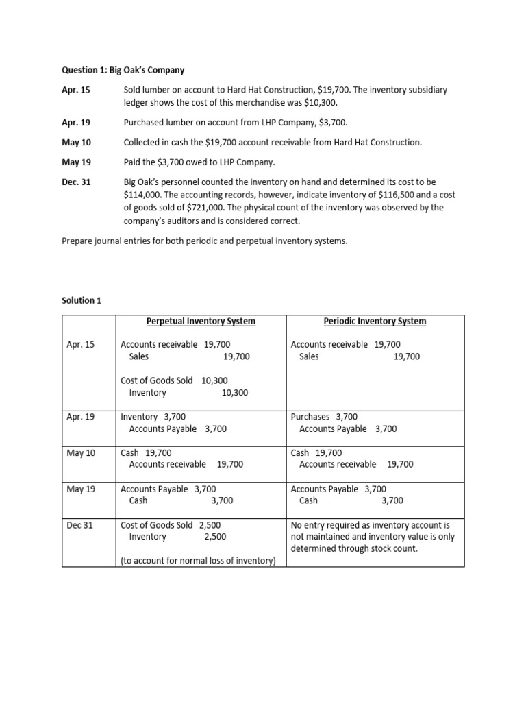 Practice Qs - perpetual vs. periodic inventory _Solution_ | PDF