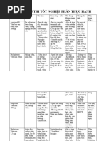 TOA THUOC đầy đủ | PDF