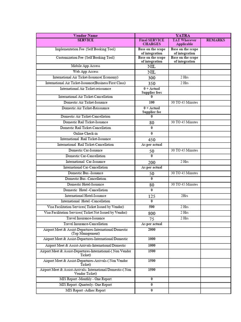 New DOCX Document | PDF | Service Industries