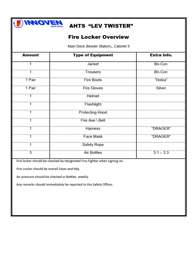 Fire Locker Equipment Checklist | PDF