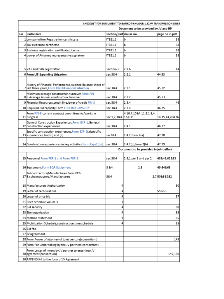 Checklist of Documents | Download Free PDF | Economies | Business
