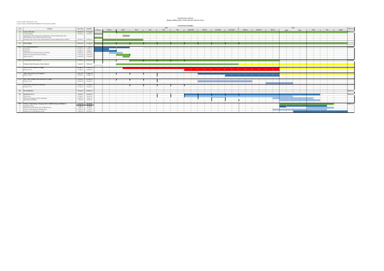 Project Schedule and Plan | PDF | Electromagnetism | Power (Physics)