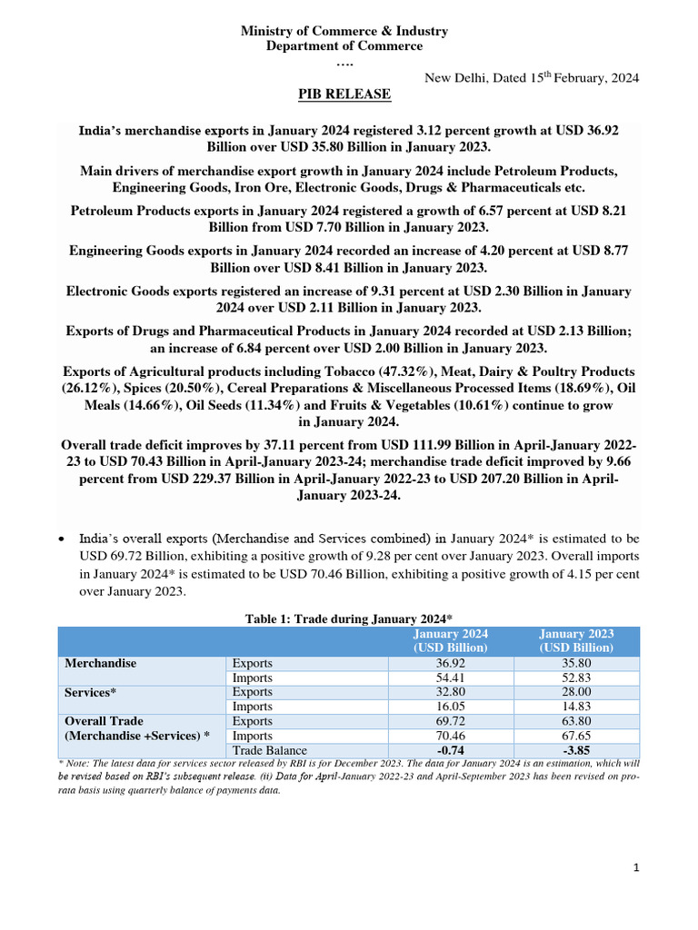PIB Press Release January 2024 | Download Free PDF | Jewellery | Textiles