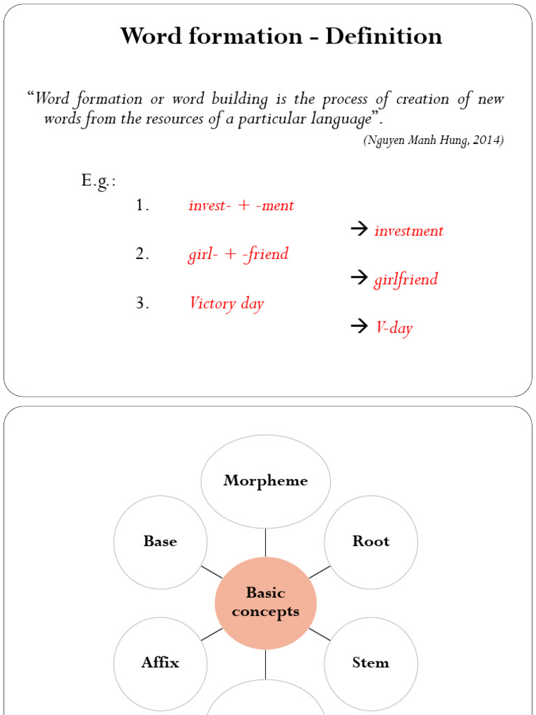 Word Formation | PDF