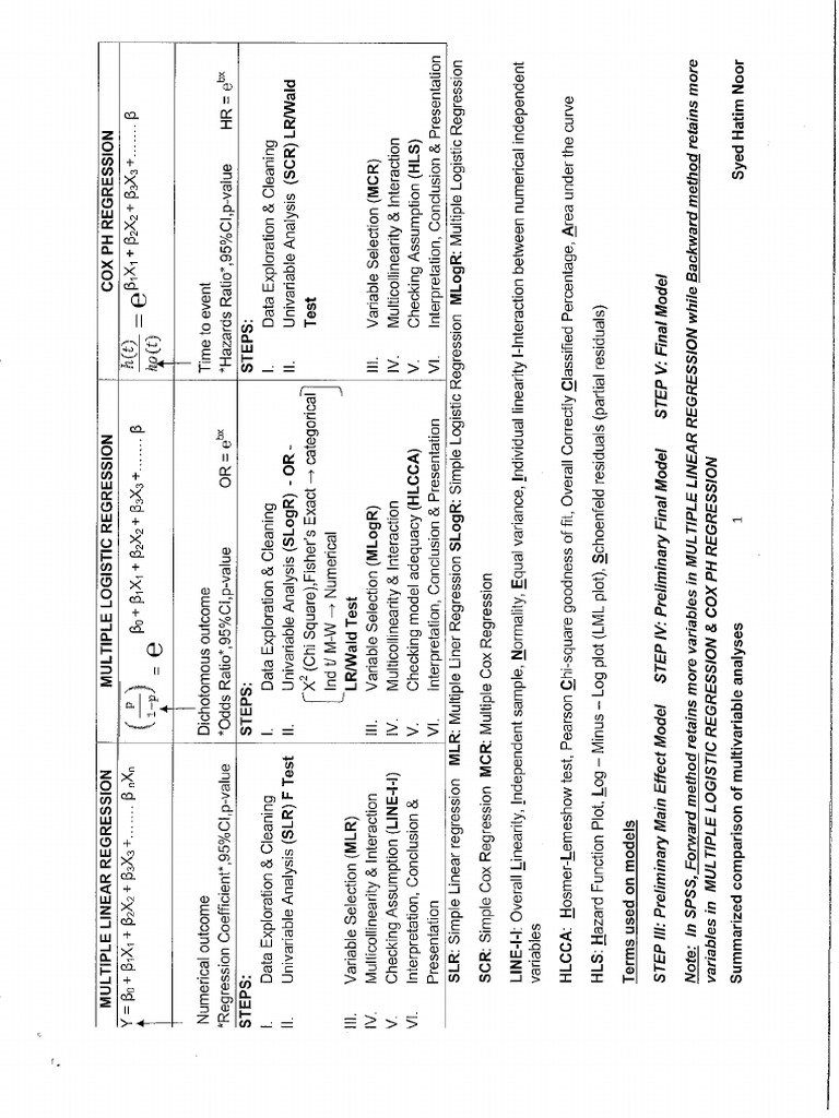 Multiple Linear Regression | PDF
