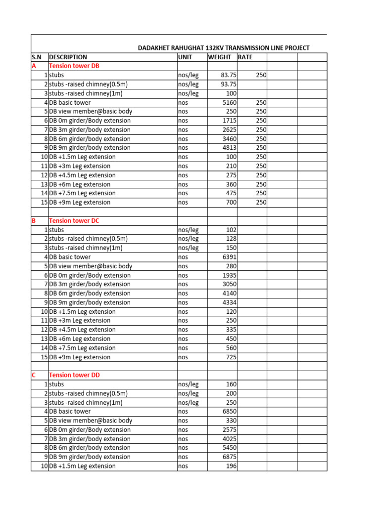 Rate Analysis and Weight Analysis | PDF | Electrical Engineering Rate Analysis and Weight Analysis | PDF | Electrical Engineering
