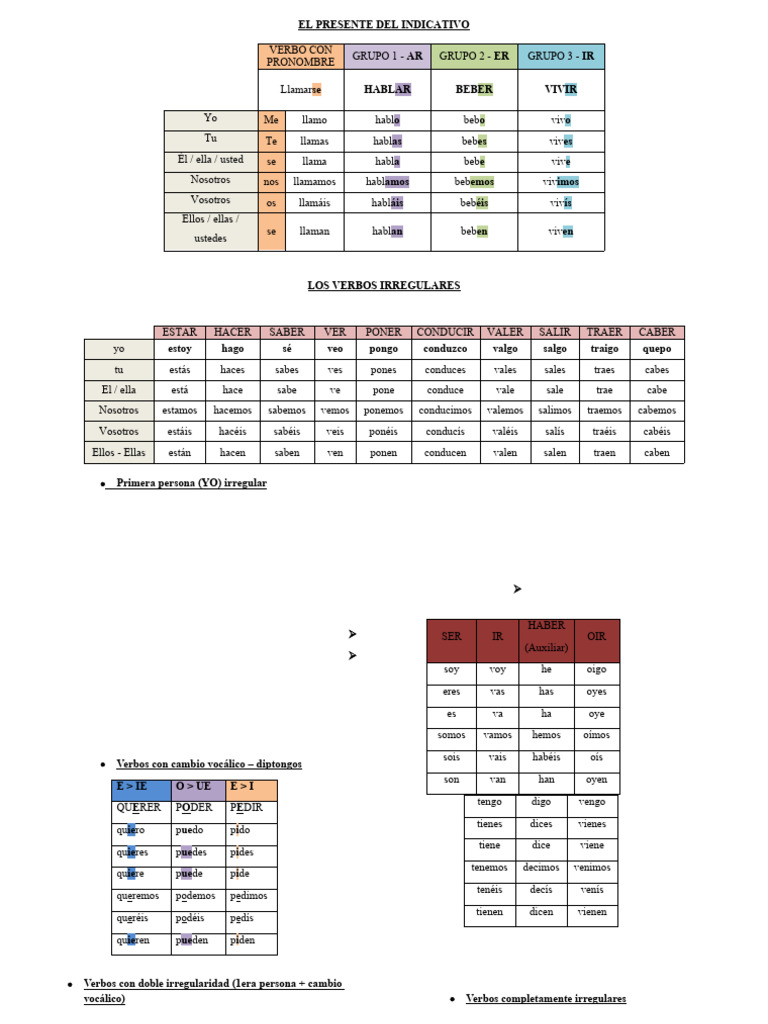 Presente Del Indicativo | PDF