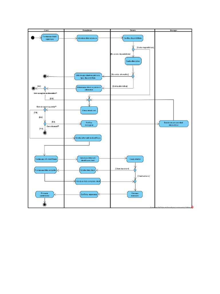 Diagrama de Activitate - Hotel | PDF