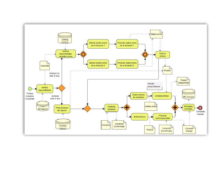Diagrama de Procese Exemplu - Cu Date - Punctul C | PDF